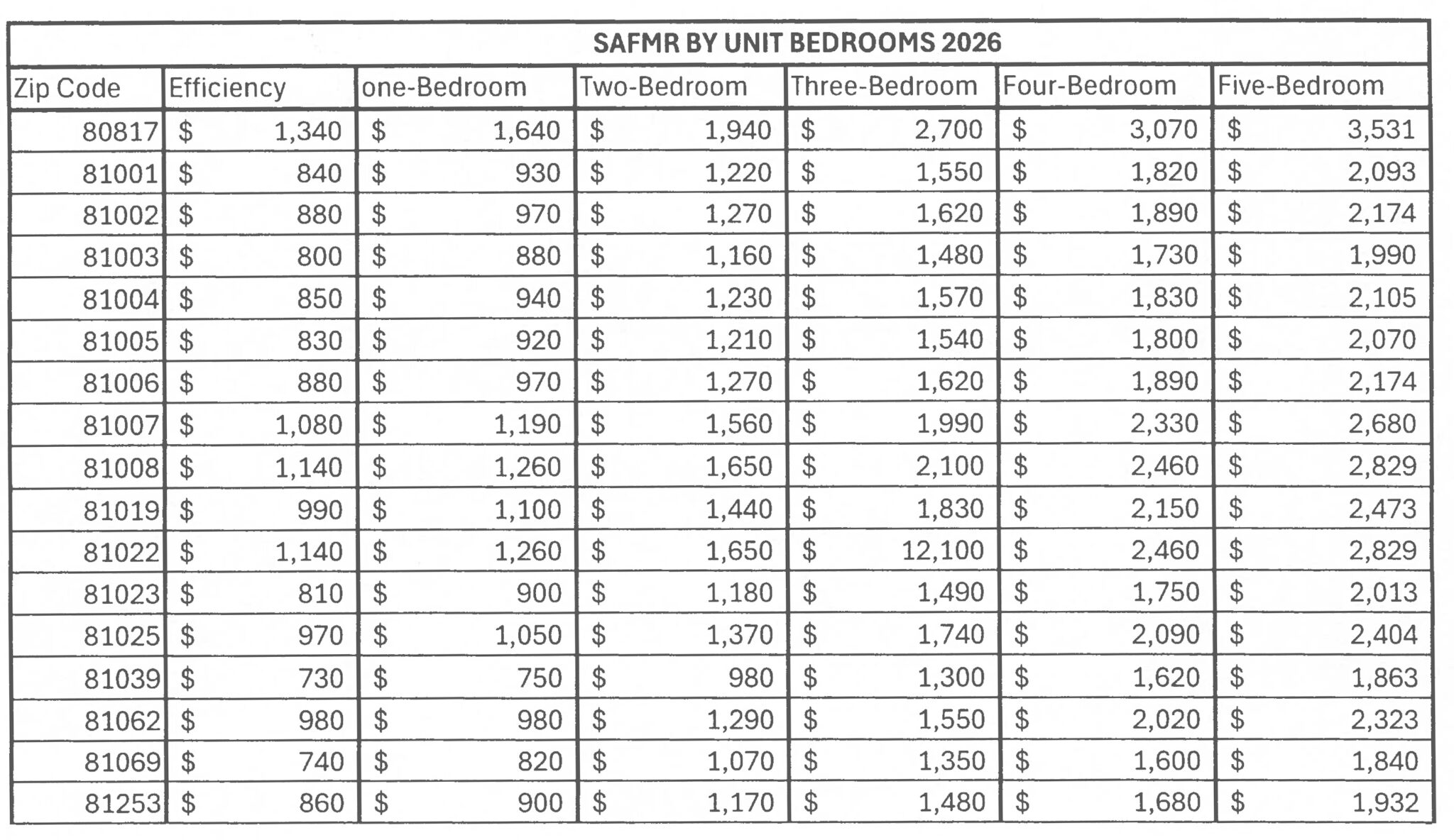 SAFMR Payment Standards 2026 | Housing Authority of the City of Pueblo